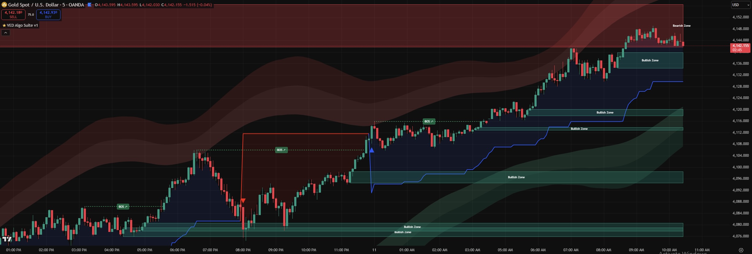 Ved Indicator - Professional Trading Tools