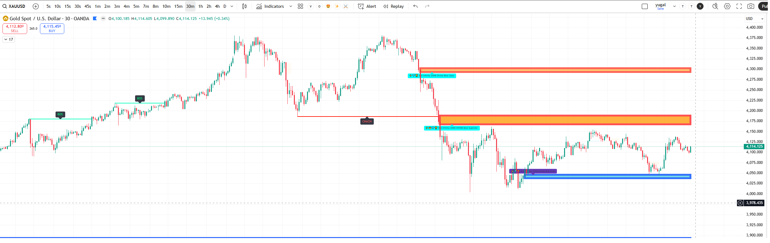 Ved Indicator - Professional Trading Tools